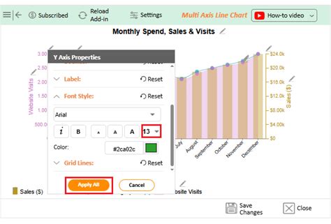 Forecasting Using Excel Visual Methods That Work