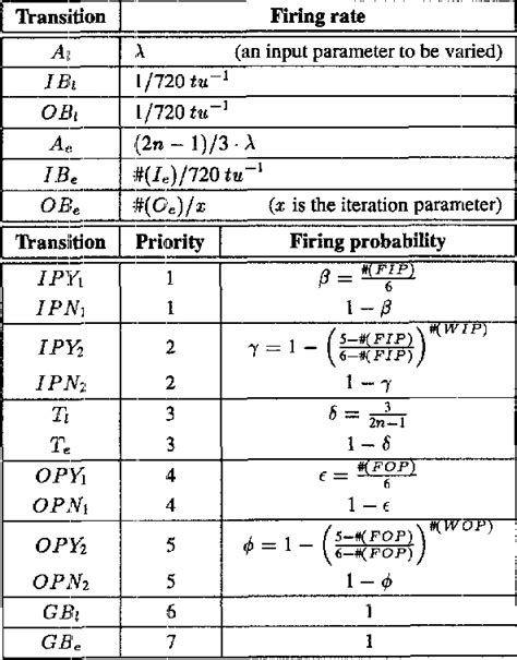 Table 2 From Modeling A Scalable High Speed Interconnect With