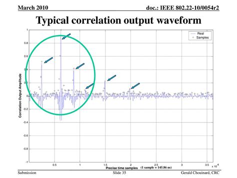 Ofdma Based Terrestrial Geolocation Ppt Download