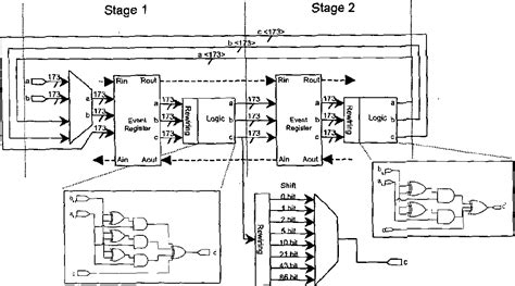 Figure 5 From A Low Power Asynchronous Gf2sup 173 Alu For Elliptic