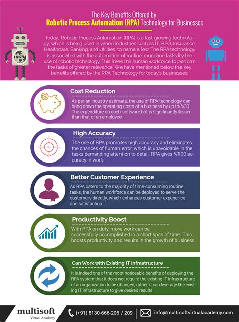 The Key Benefits Offered By Robotic Process Automation RPA Technology