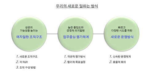 조직 내 Agile 방법론 도입 및 적용 사례를 소개합니다 HR커뮤니티 인살롱