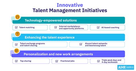 8 Talent Management Initiatives For The Modern Workplace Aihr