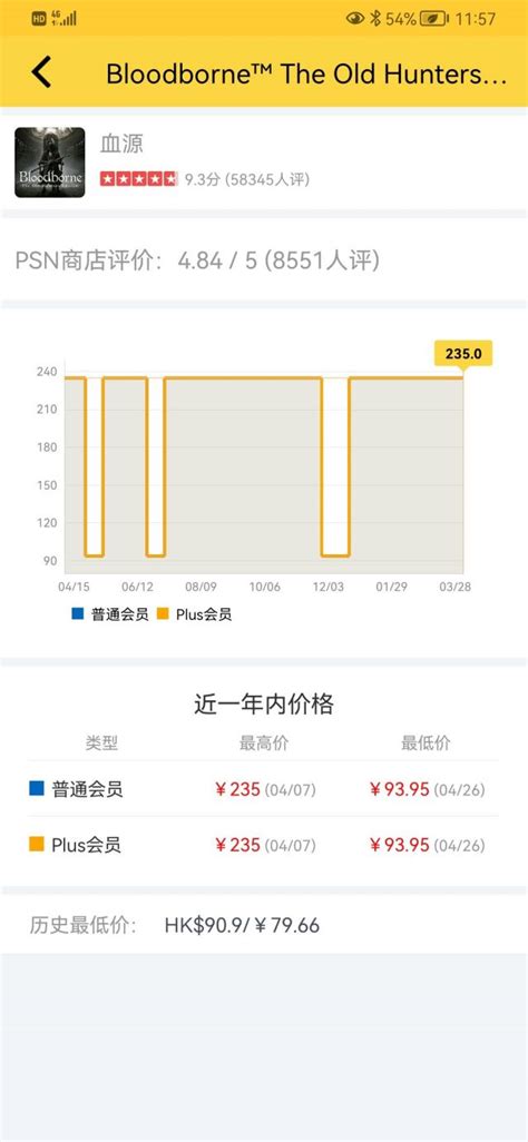 血源数字版史低是多少什么时候会打折 NGA玩家社区