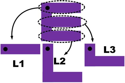 different current paths of e‐shaped patch download scientific diagram