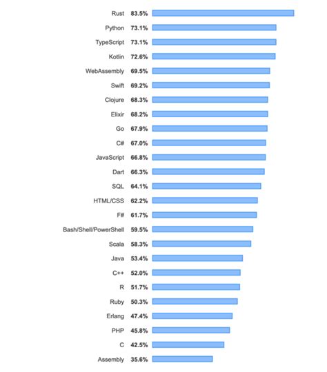 Move To Kotlin Asap Why Should You Move To Kotlin By Aman Bansal