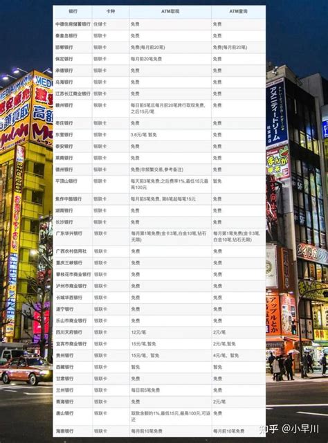 不要用四大行银联卡在日本ATM取钱哪些银行在日本取现手续费免除 便宜呢 知乎