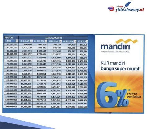 Tabel KUR Mandiri Tersedia Pinjaman Bisa Daftar Di Online Atau