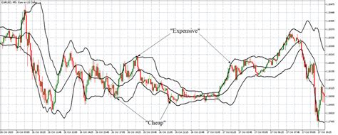 An Advanced Guide To Bollinger Bands Trading Strategies