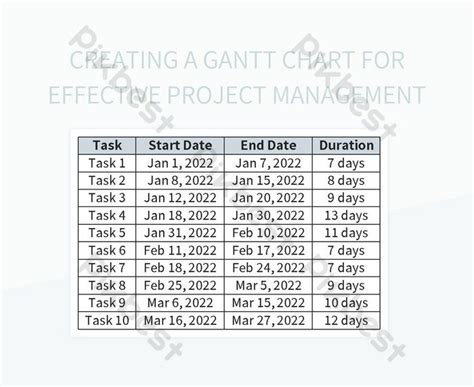 creating a gantt chart for effective project management excel
