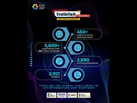 Truthtell Hackathon 450 Ai Ideas To Fight Misinformation