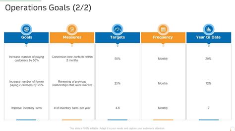 Operations Goals Targets Production Management Ppt Powerpoint