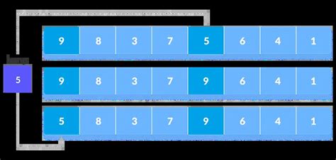 mastering the shell sort algorithm best practices for efficient