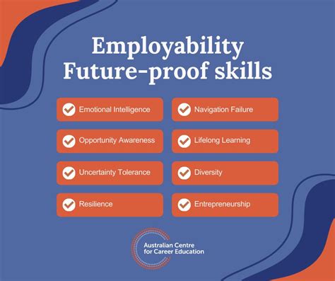 Australian Centre For Career Education On Linkedin 🚀 Boost Your Career