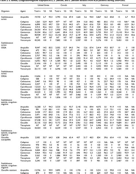 Table 1 From Annals Of Clinical Microbiology And Antimicrobials Open