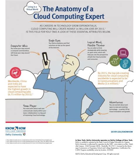 Anatomy Of A Cloud Computing Expert Cloud Computing Cloud Computing