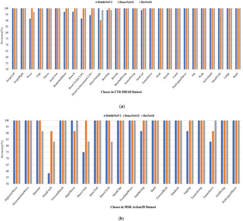 Figure 1 From Deep Learning Based Human Activity Recognition Using Spatio Temporal Image