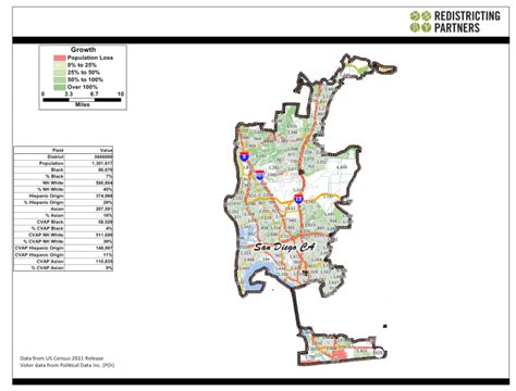 San Diego Redistricting Partners