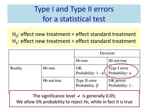 Ppt Help Statistics Multiple Testing Problems And Some Solutions Powerpoint Presentation