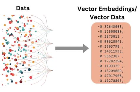 A Complete Developer Guide To Vector Embeddings Dev Community