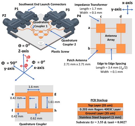 Sensors Free Full Text A 28 Ghz 2 × 2 Antenna Array With 10 Beams Using Passive Spdt Switch