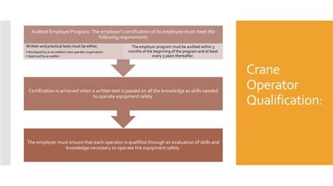 Crane Safety PowerPoint Presentation Pptx Weather Science