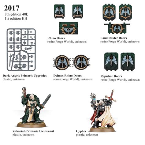 Dark Angels Miniatures A Complete Chronology Rtheunforgiven