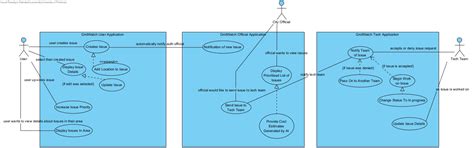 Srs Documentation Cos Se Grid Watch Github Wiki