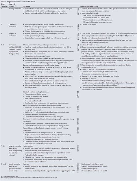 Midwife Led Obstetric Units Working CLEVER Improving Perinatal Outcome Indicators In A South