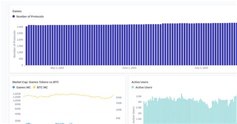 Game Overview · Dashboard · Footprint Analytics Web3 Data Solution Provider With Ai Technology