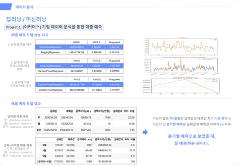 제로베이스 누구나 취업하는 가장 합리적인 취업 스쿨
