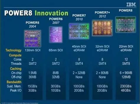 Cpu