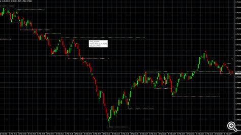 Incorporating A Freeware Indicator Trading Strategies That Work Expert Advisors And