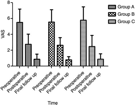 The Graph Shows Visual Analogue Scale Vas Values Vas Scores Were Download Scientific Diagram