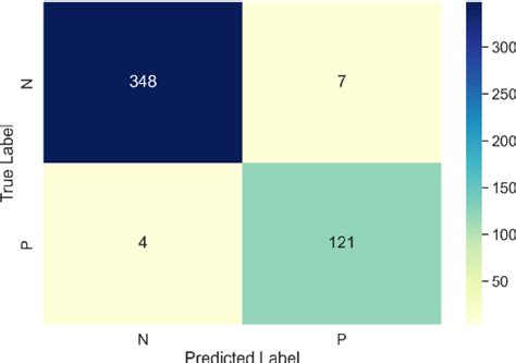 Figure 6 From Development Of An Ai Based Audiogram Classification