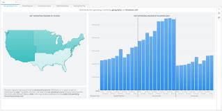 Sas Visual Analytics Interactive Demos Sas
