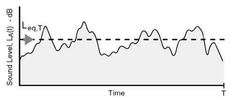 Graphical Illustration Of L Eq Download Scientific Diagram