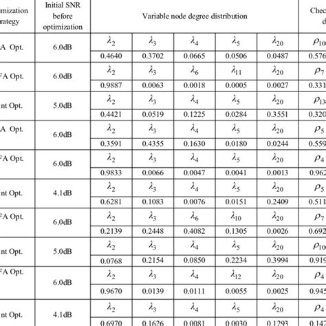 The Narrowest Dimension Of The Multi Dimensional Exit Charts Download