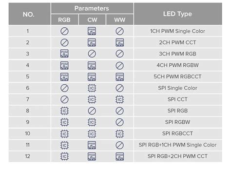 SP630E All In One LED Controller 5CH PWM SPI Pixels WS2812B WS2811 SK6 BTF LIGHTING