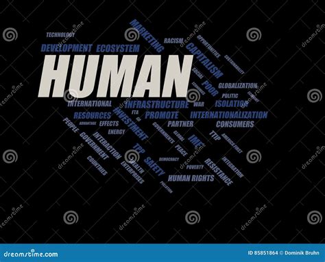 Human Word Cloud Wordcloud Terms From The Globalization Economy