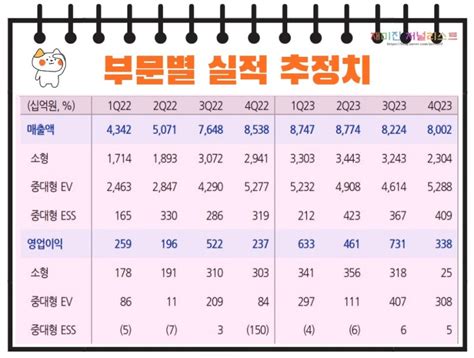 엘지에너지솔루션 주가 전망 배당 2024년 목표주가 한눈에 보기ft 컨콜후기 Lg엔솔 배터리주식 네이버 블로그