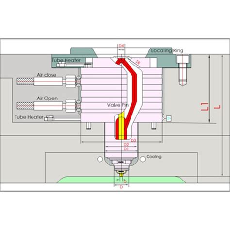 Sequential Injection Timer Etech