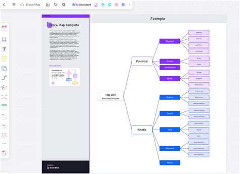 What Is Brace Map A Thinking Map For Clarity