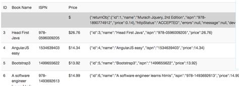 Spring Mvc Rest With Angularjs Error Handling Methods Stack Overflow