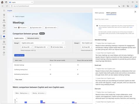 new microsoft copilot dashboard features now available august 2024