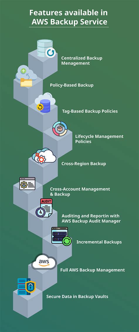 Hire Deployflow For Aws Backup And Restore Services