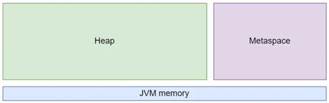 Java Memory Model Alex K