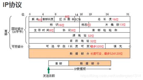基于最大udp数据报长度和mtu值的思考 udp 65535 csdn博客