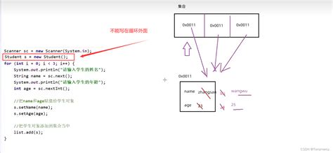 java 集合 csdn博客