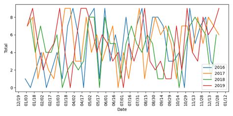 Fixed Plot Lines In Matplotlib Based On Discrete Discriminator